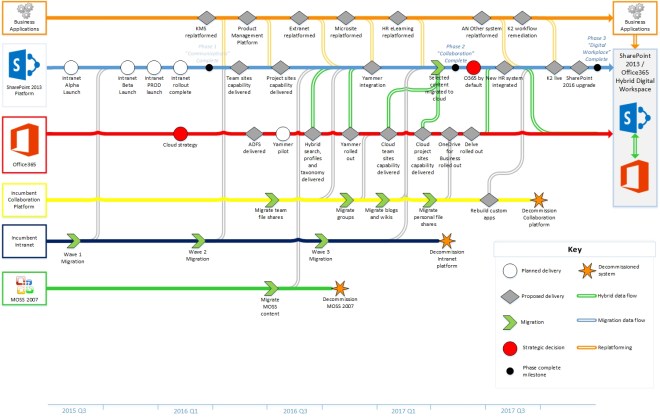 Operating Model – Nathan Wells